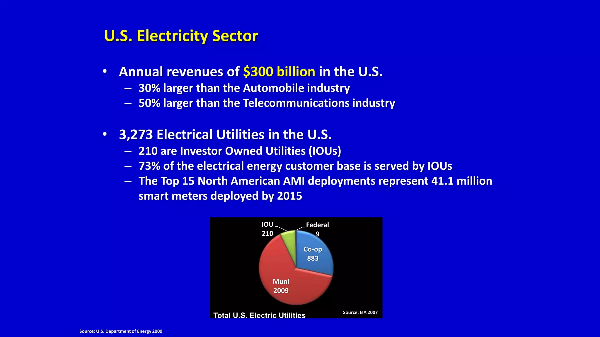Smart Grid - Overview of Market Segment & Technology | PPT