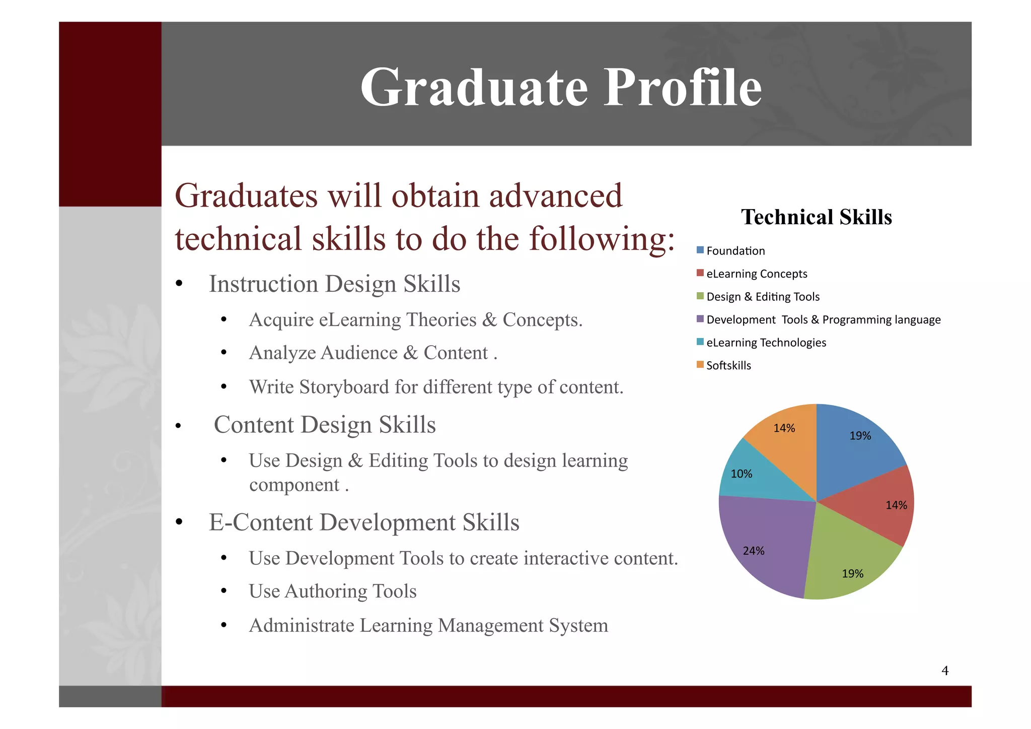 elearning technologies specialist_intake35_000-003 | PDF