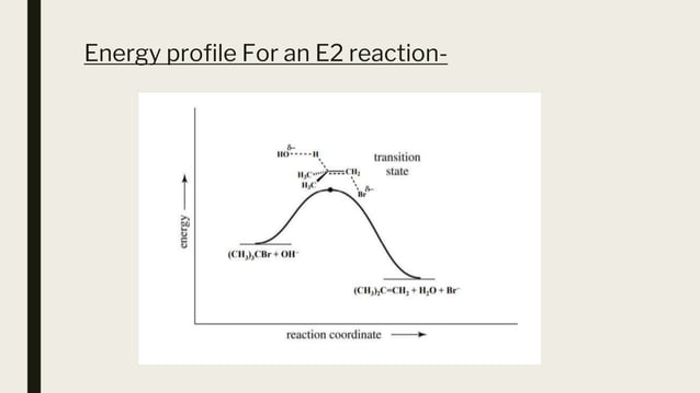 E1 & E2 reaction tkkk.pptx | Chemistry | Science