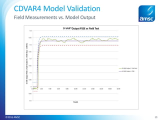 AMSC D-VAR® Model for PSSE_releasable | PDF