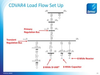AMSC D-VAR® Model for PSSE_releasable | PDF