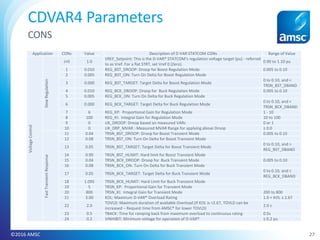 AMSC D-VAR® Model for PSSE_releasable | PDF