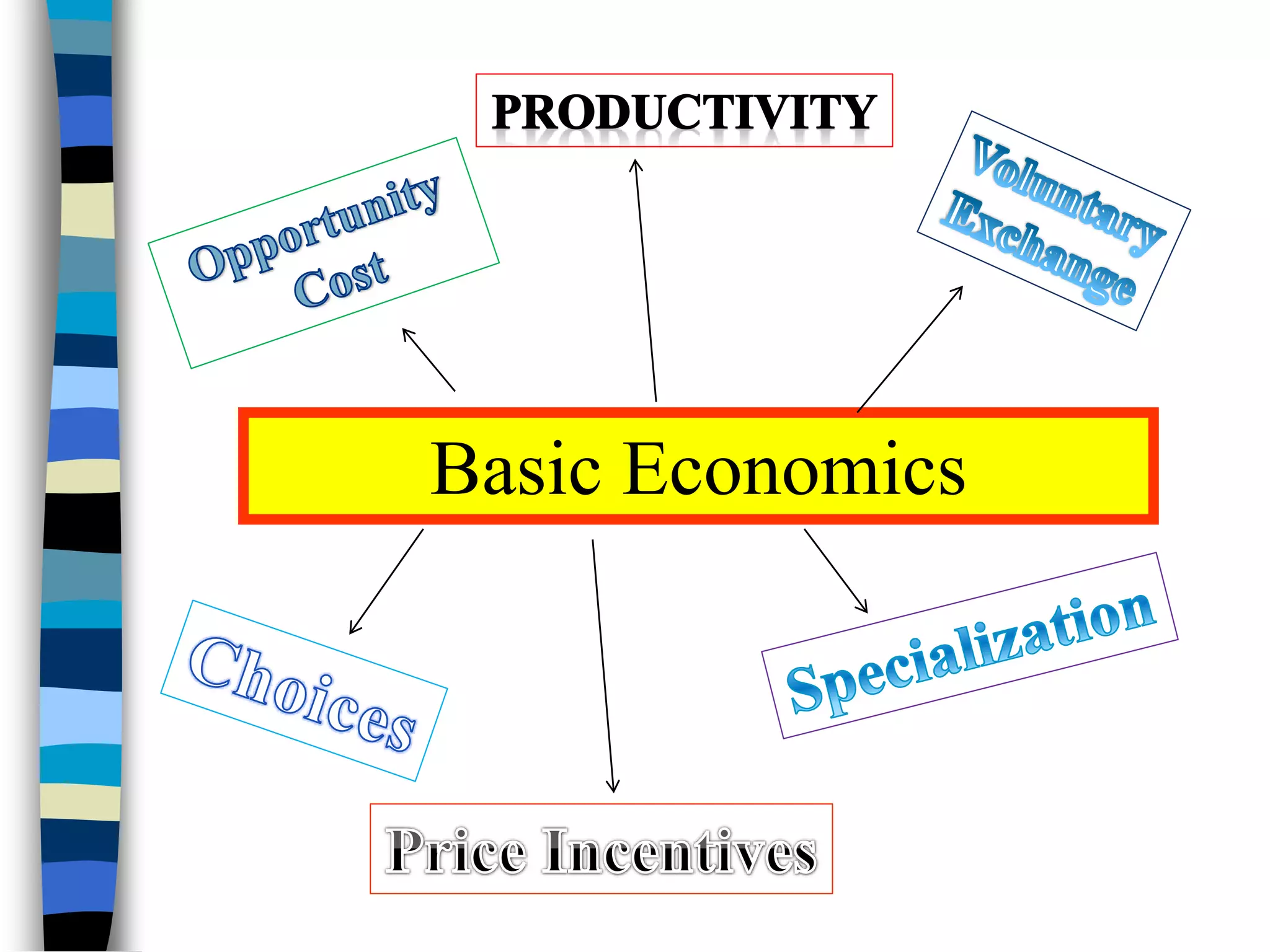 E1_Economic_Understandings_PPT.ppt