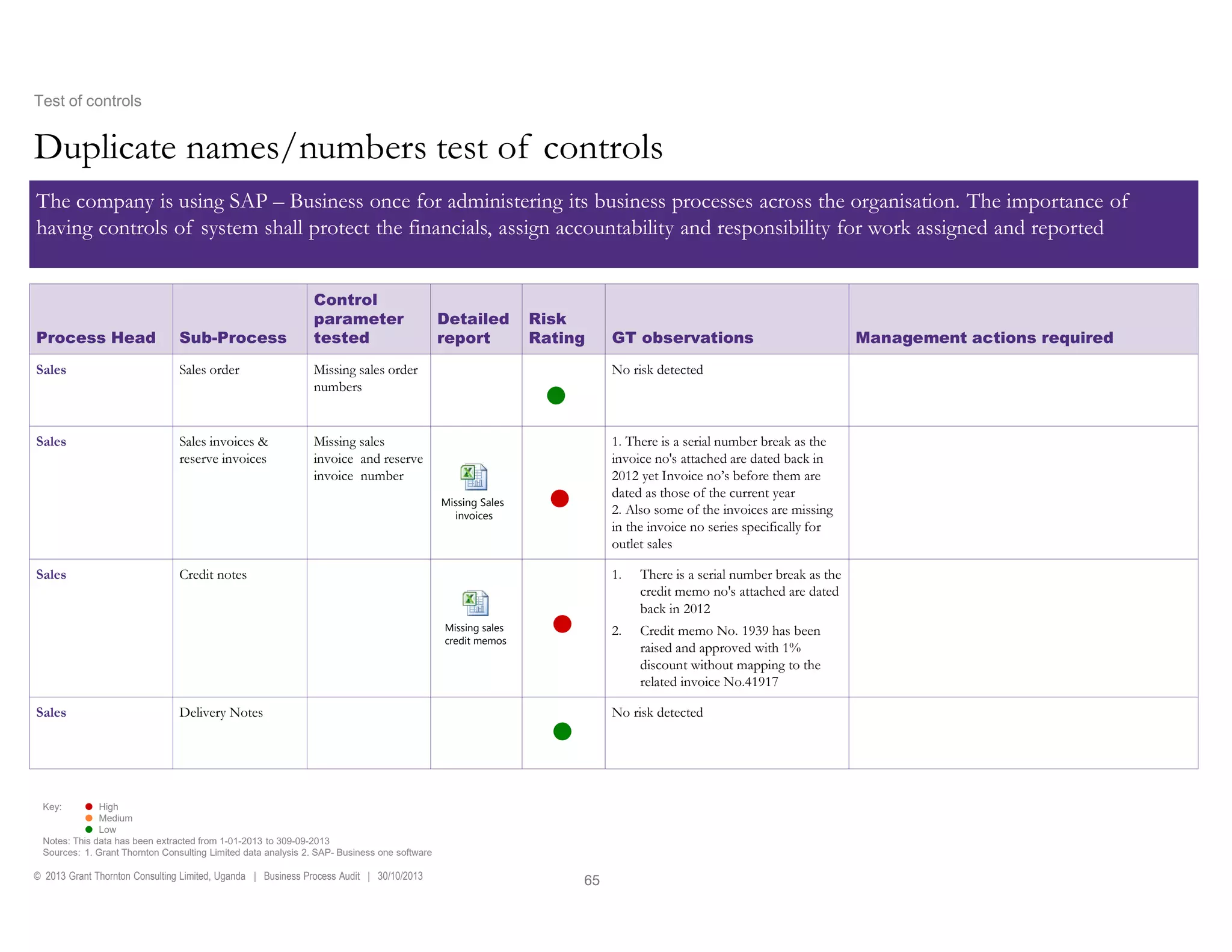 STIl-Test control report | PDF