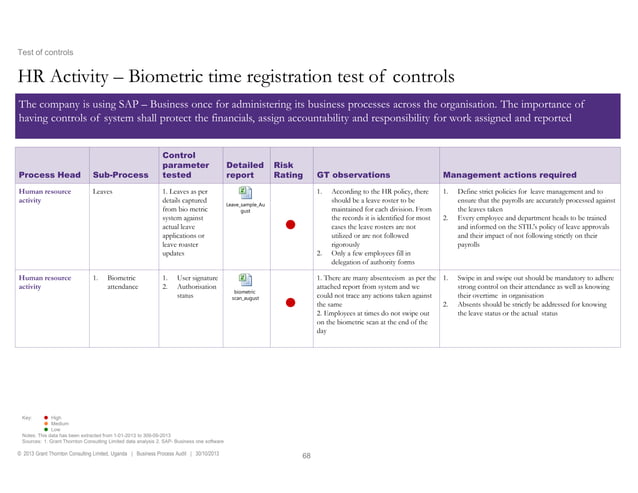 STIl-Test control report | PDF