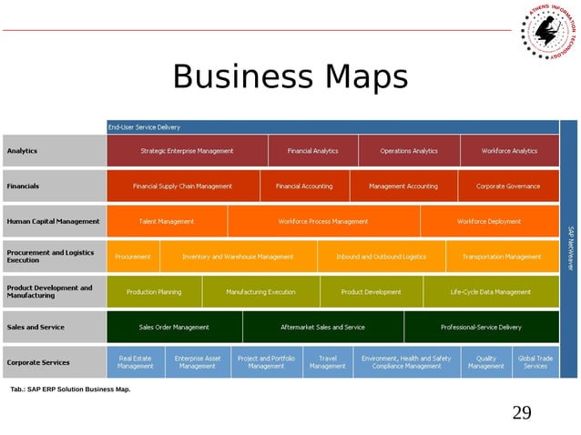 MBIT Graduate Project Presentation | PDF