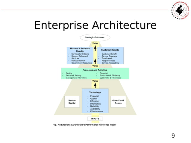 MBIT Graduate Project Presentation | PDF