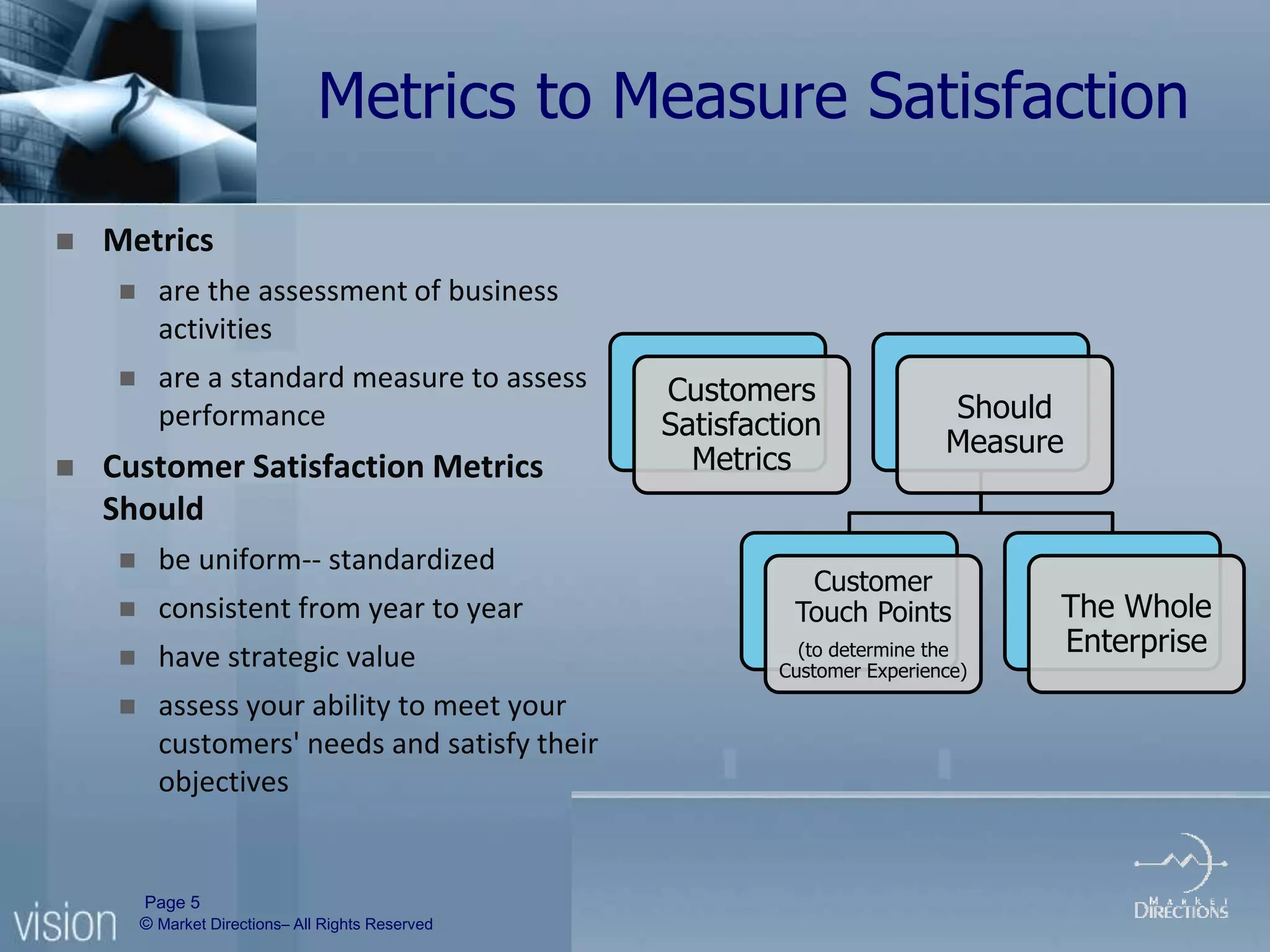 Measuring Customer Satisfaction | PPTX
