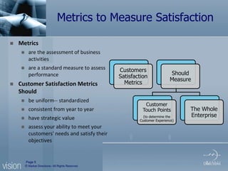 Measuring Customer Satisfaction | PPTX