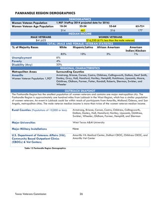 Women Veterans Outreach Plan | PDF