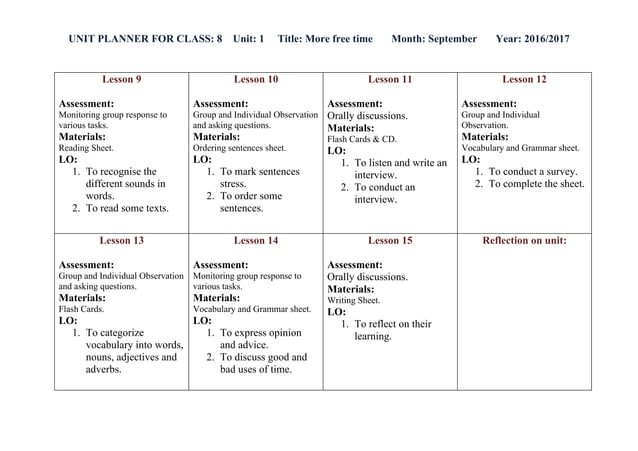 Unit planner grade 8 a (1 2-3-4) | PPT