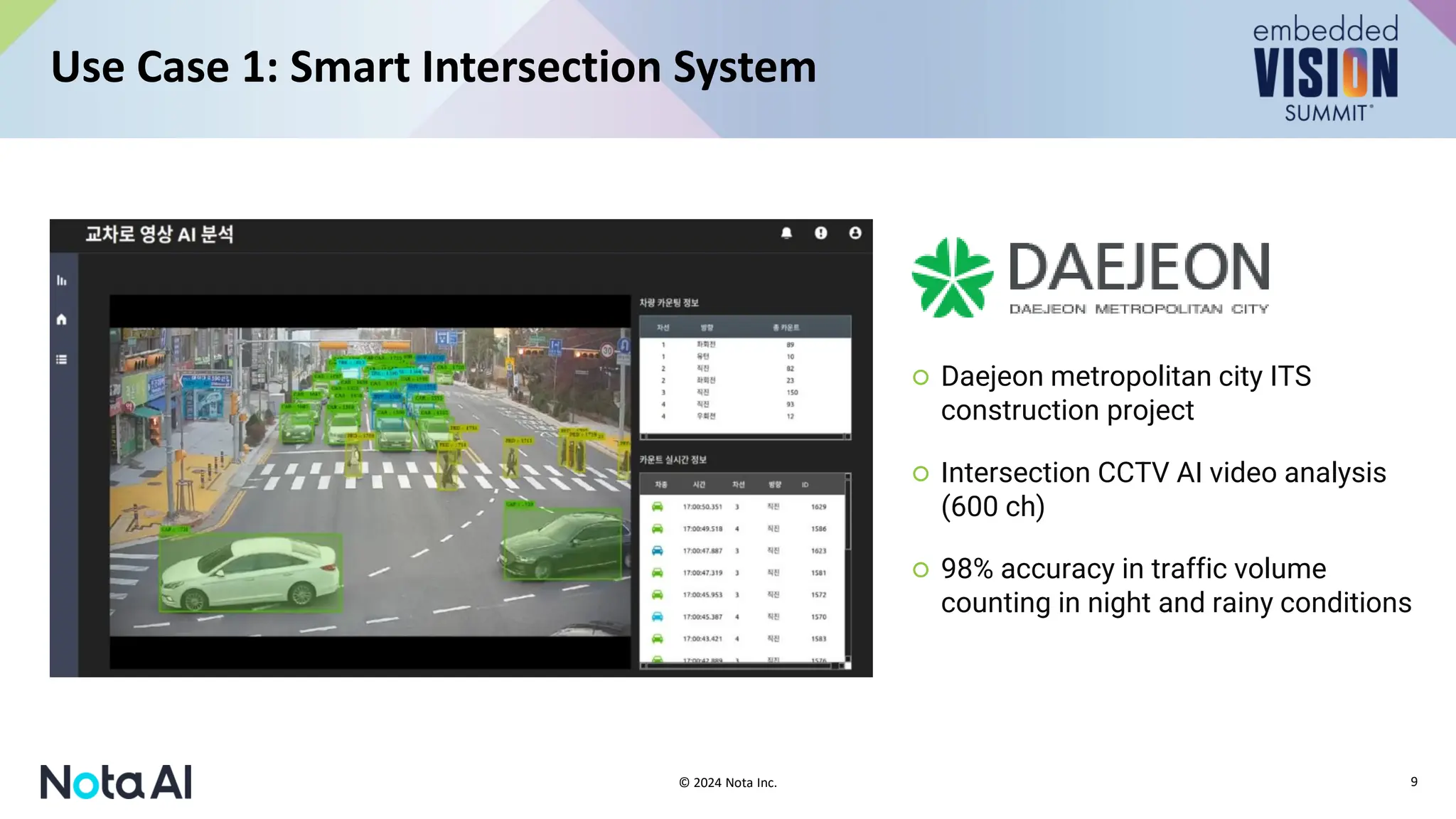 “Optimized Vision Language Models for Intelligent Transportation System Applications,” a ...