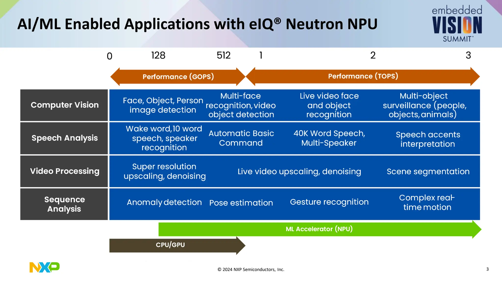 “Efficiency Unleashed: The Next-gen NXP i.MX 95 Applications Processor ...
