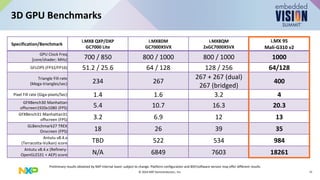 “Efficiency Unleashed: The Next-gen NXP i.MX 95 Applications Processor ...