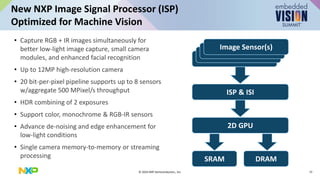 “Efficiency Unleashed: The Next-gen NXP i.MX 95 Applications Processor for Embedded Vision,” a ...