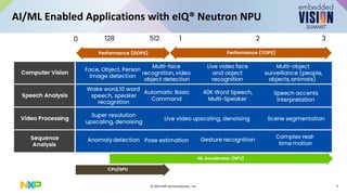 “Efficiency Unleashed: The Next-gen NXP i.MX 95 Applications Processor for Embedded Vision,” a ...