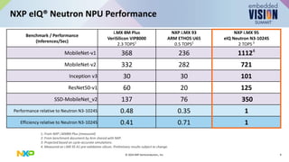 “Efficiency Unleashed: The Next-gen NXP i.MX 95 Applications Processor for Embedded Vision,” a ...