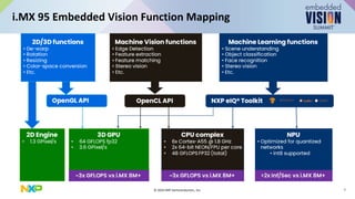 “Efficiency Unleashed: The Next-gen NXP i.MX 95 Applications Processor for Embedded Vision,” a ...