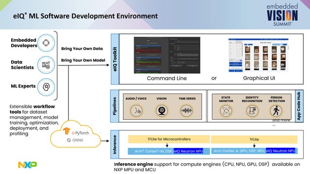 “Efficiency Unleashed: The Next-gen NXP i.MX 95 Applications Processor for Embedded Vision,” a ...