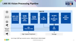 “Efficiency Unleashed: The Next-gen NXP i.MX 95 Applications Processor for Embedded Vision,” a ...