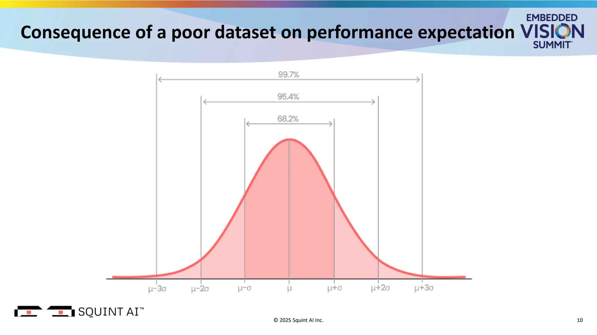“Squinting Vision Pipelines: Detecting and Correcting Errors in Vision Models at Runtime,” a ...