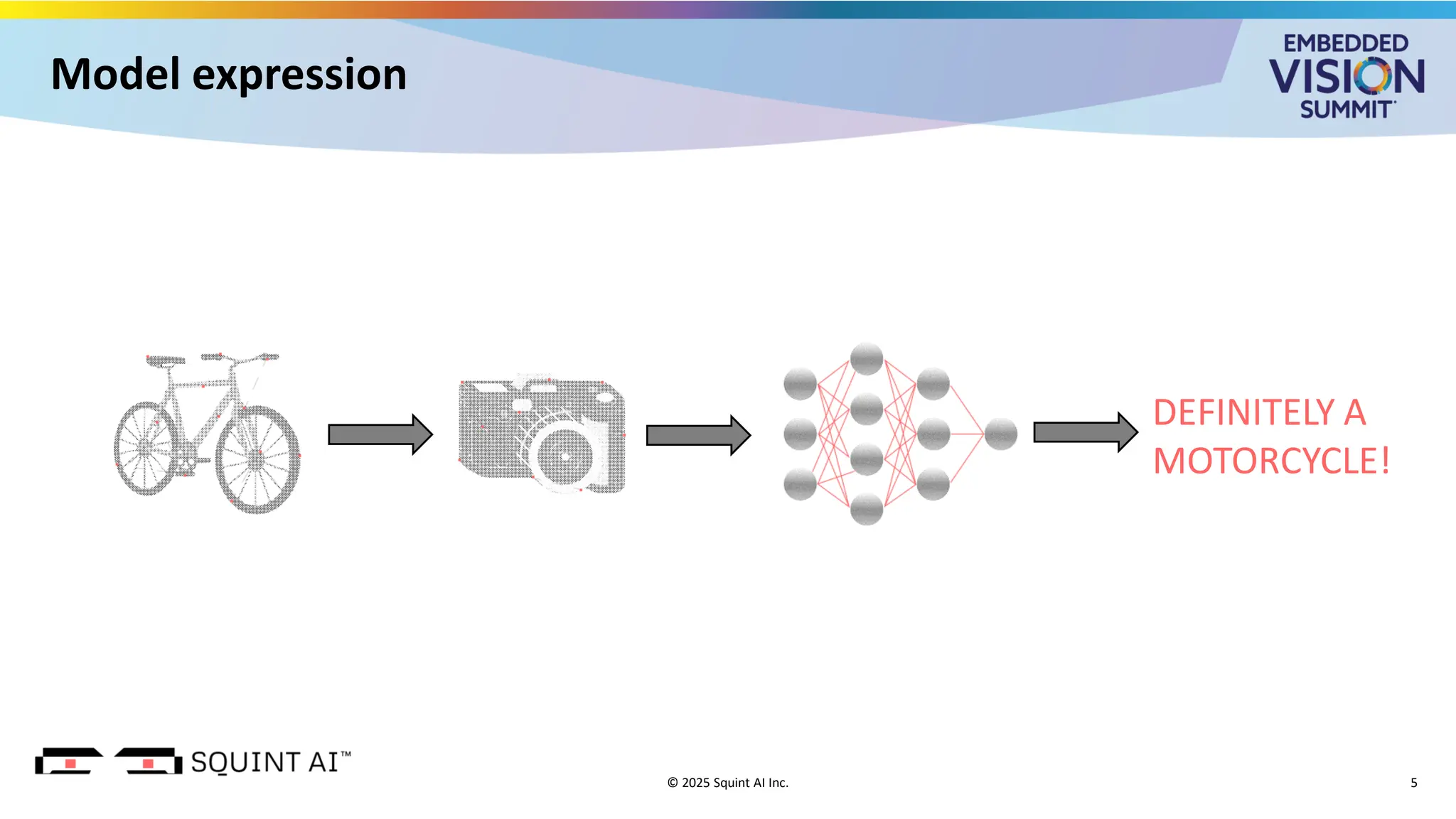 “Squinting Vision Pipelines: Detecting and Correcting Errors in Vision Models at Runtime,” a ...