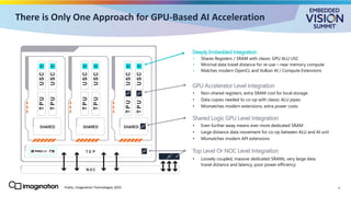“A Re-imagination of Embedded Vision System Design,” a Presentation from Imagination ...