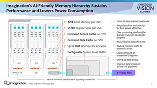“A Re-imagination of Embedded Vision System Design,” a Presentation from Imagination ...