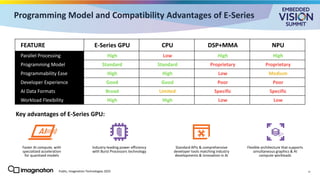 “A Re-imagination of Embedded Vision System Design,” a Presentation from Imagination ...
