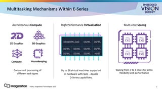 “A Re-imagination of Embedded Vision System Design,” a Presentation from Imagination ...