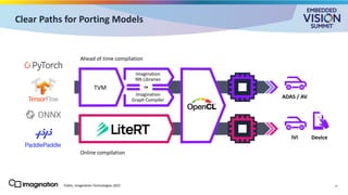“A Re-imagination of Embedded Vision System Design,” a Presentation from Imagination ...