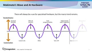 “A Re-imagination of Embedded Vision System Design,” a Presentation from Imagination ...