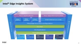 “Intel’s Approach to Operationalizing AI in the Manufacturing Sector,” a Presentation from Intel ...