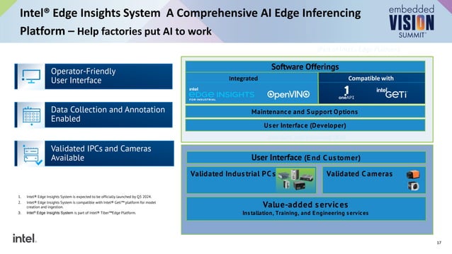 “Intel’s Approach to Operationalizing AI in the Manufacturing Sector,” a Presentation from Intel ...