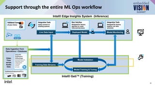 “Intel’s Approach to Operationalizing AI in the Manufacturing Sector ...