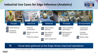 “Intel’s Approach to Operationalizing AI in the Manufacturing Sector ...