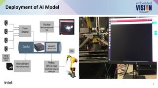 “Intel’s Approach to Operationalizing AI in the Manufacturing Sector,” a Presentation from Intel ...