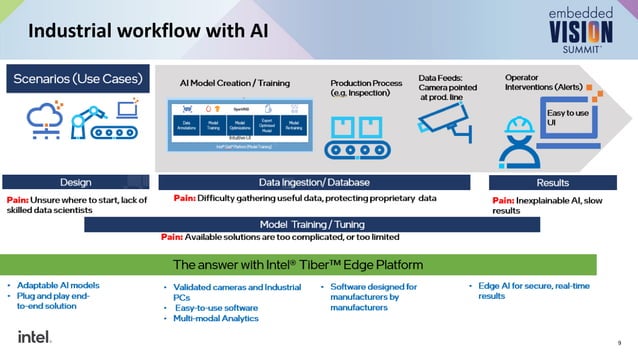 “Intel’s Approach to Operationalizing AI in the Manufacturing Sector ...