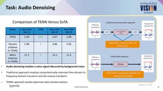 “Temporal Event Neural Networks: A More Efficient Alternative to the Transformer,” a ...