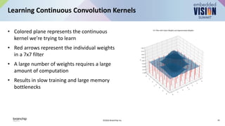 “Temporal Event Neural Networks: A More Efficient Alternative to the ...