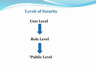 JD Edwards E1 security ppt | PPTX