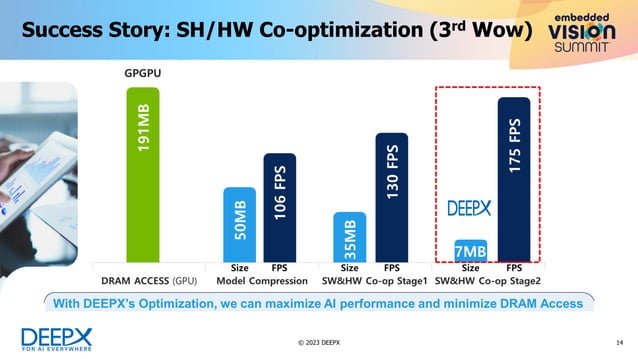 “DEEPX’s New M1 NPU Delivers Flexibility, Accuracy, Efficiency and ...