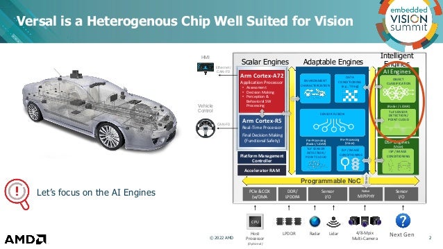 “Programming Vision Pipelines on AMD’s AI Engines,” a Presentation from ...
