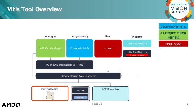 “Programming Vision Pipelines on AMD’s AI Engines,” a Presentation from ...