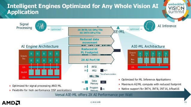 “Programming Vision Pipelines on AMD’s AI Engines,” a Presentation from ...