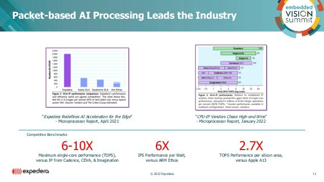 “A Novel Packet-based Accelerator for Resource-Constrained Edge Devices,” a Presentation from ...