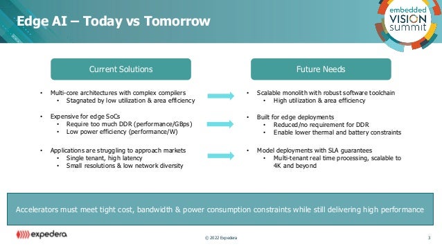 “A Novel Packet-based Accelerator for Resource-Constrained Edge Devices,” a Presentation from ...