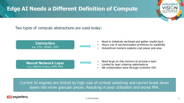 “A Novel Packet-based Accelerator for Resource-Constrained Edge Devices,” a Presentation from ...