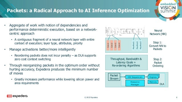 “A Novel Packet-based Accelerator for Resource-Constrained Edge Devices,” a Presentation from ...