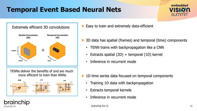 “Enabling Ultra-low Power Edge Inference and On-device Learning with Akida,” a Presentation from ...